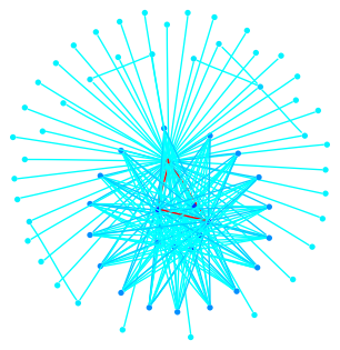 Cluster Detection via the Sigma Function