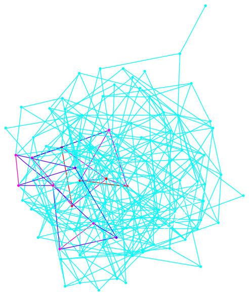 Cluster Detection via the Sigma Function