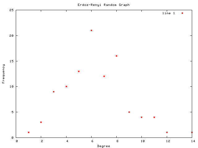 Cluster Detection via the Sigma Function