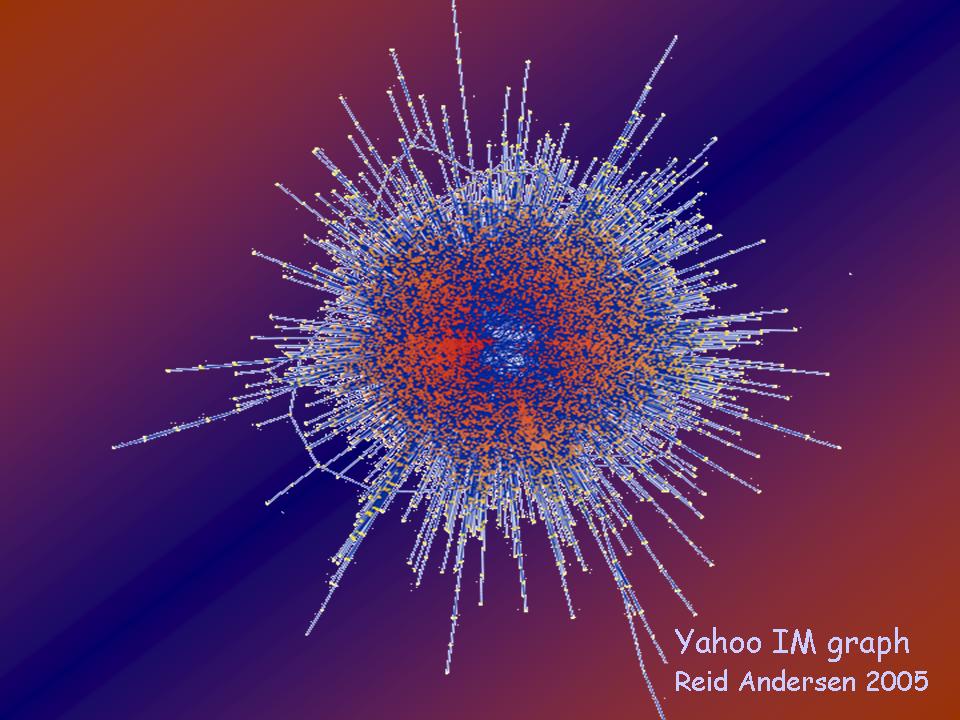 A graph gallery by Fan Chung Graham
