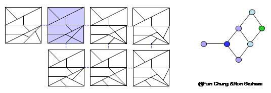 A tour of Archimedes' stomachion by Fan Chung and Ron Graham